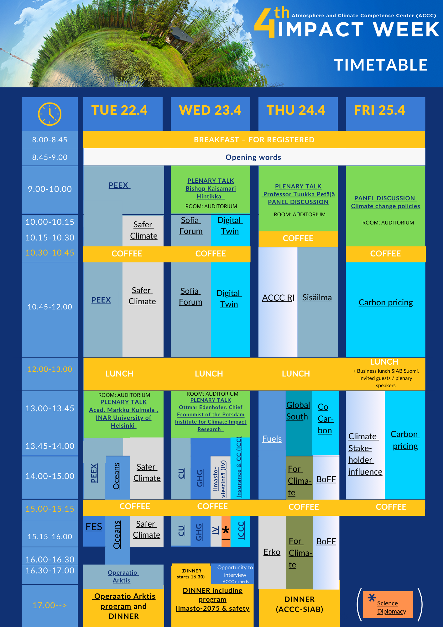 4th ACCC Impact Week 2025 – ACCC